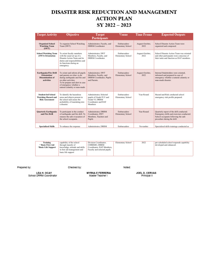 Disaster Risk Reduction and Management Action Plan 2 | PDF | Emergency ...