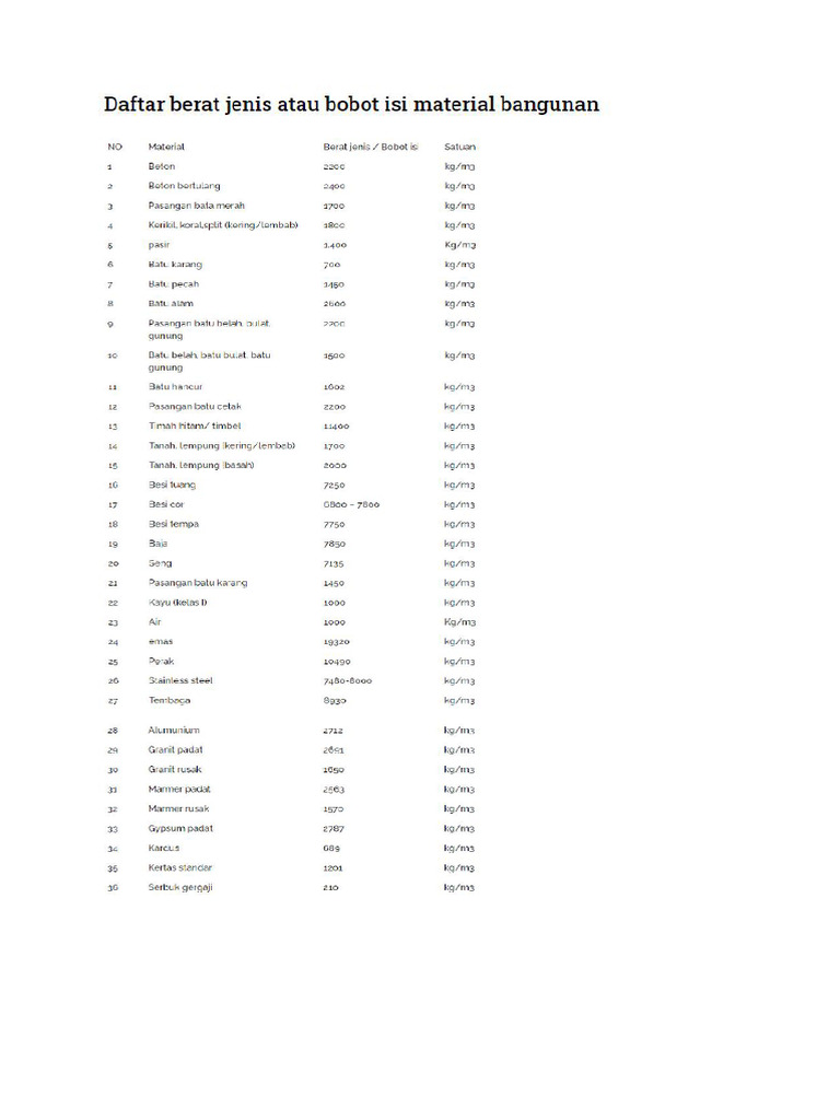 berat jenis material | PDF