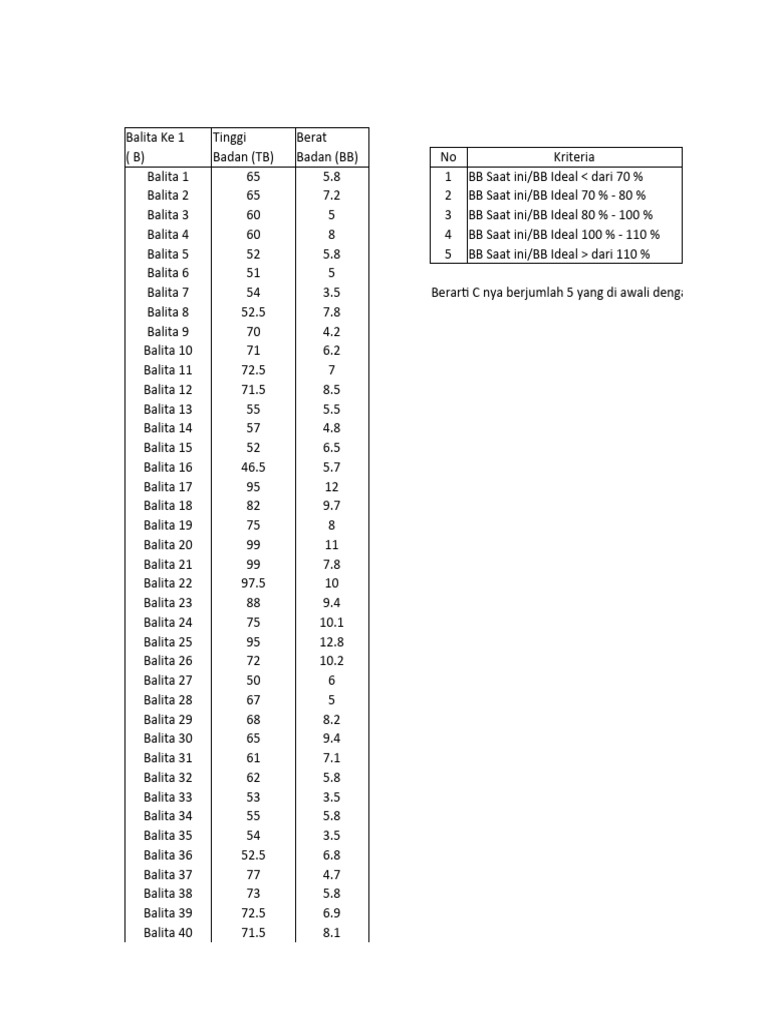 MahlilSoal Tugas 2 K-Means | PDF