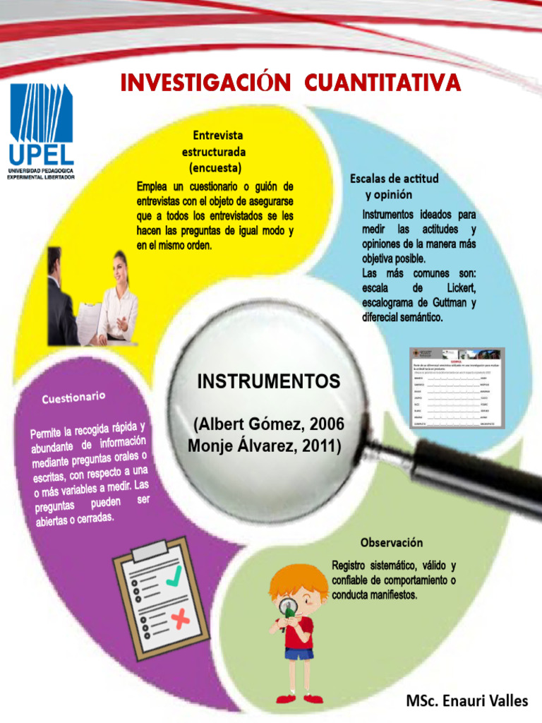 Produccion Creativa Instrumentos Cuantitativos | PDF | Observación ...