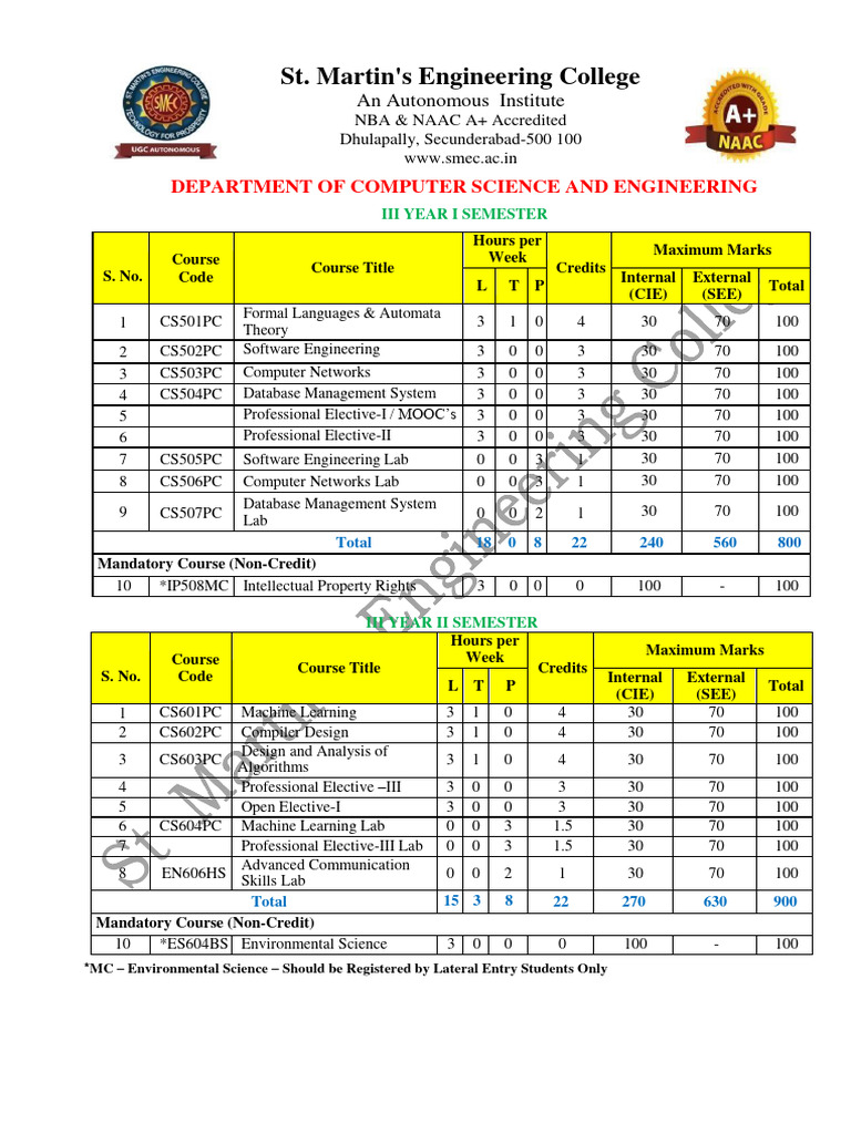 Cse - Smec r20 III Yr Syllabus Book | PDF