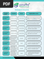 Mastering Liquid Detergent Formulation | PDF | Detergent | Surfactant