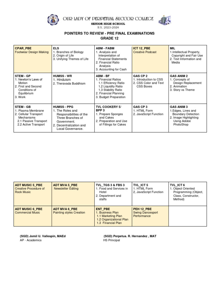 Gr. 12 Pointers To Review 1st Sem Prefinal Exams 2023 | PDF