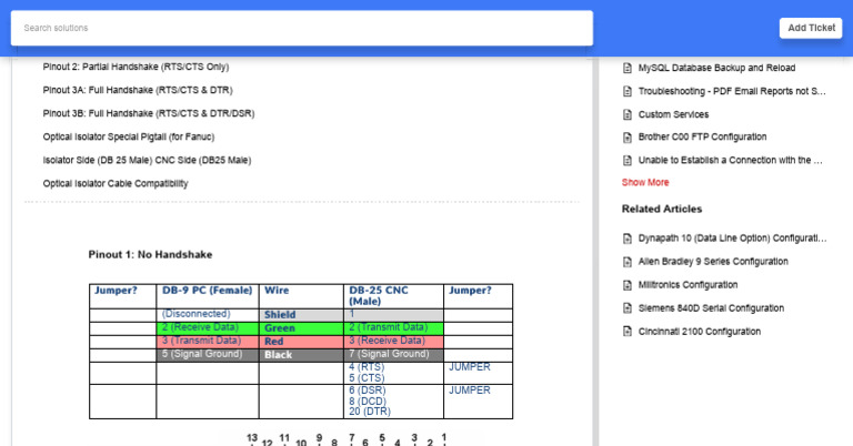 Comprehensive Guide To CNC Machine Cable Diagrams and Pinouts | PDF ...