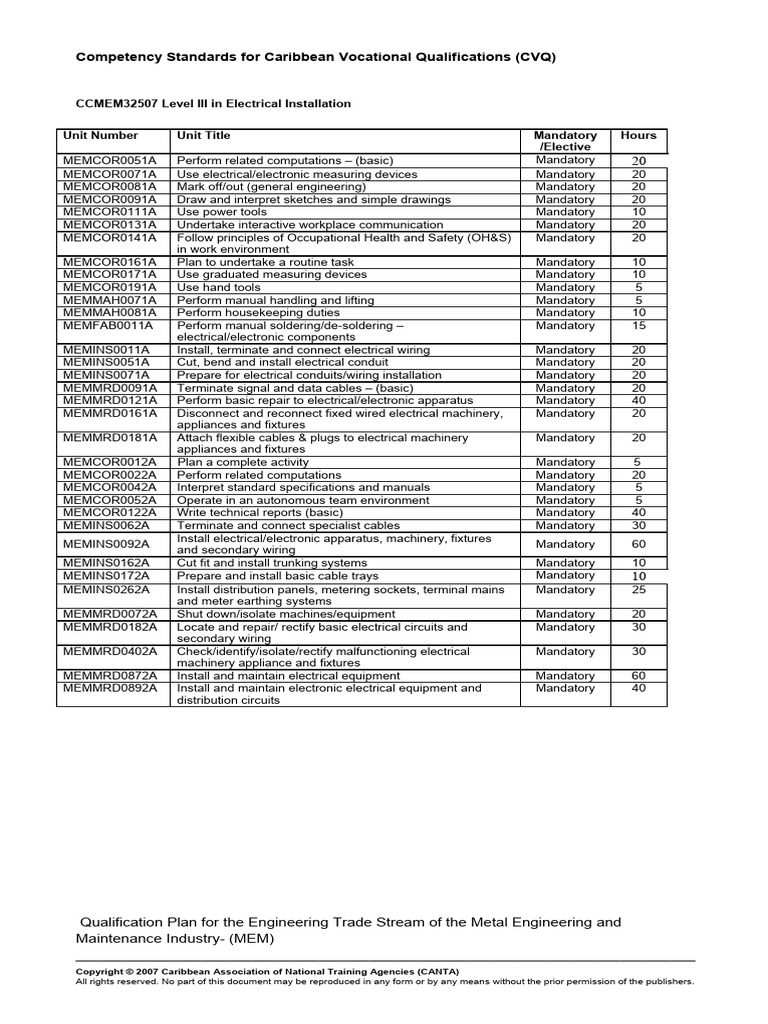 Electrical Installation Level 3 | PDF | Technical Drawing | Electrical ...