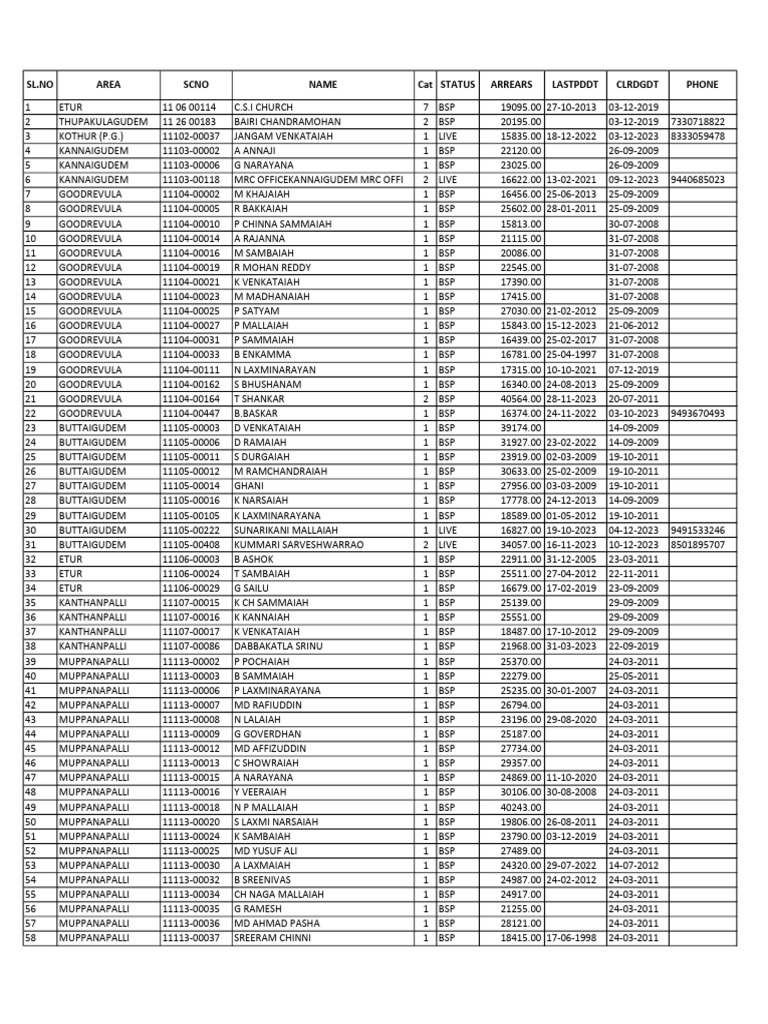 100 List | PDF