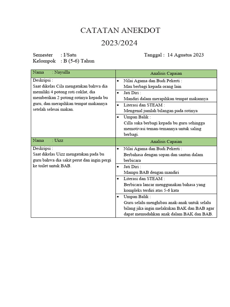 B2 Catatan Anekdot | PDF