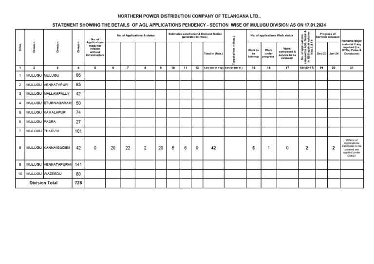 AGL Pendency Weakly Report | PDF