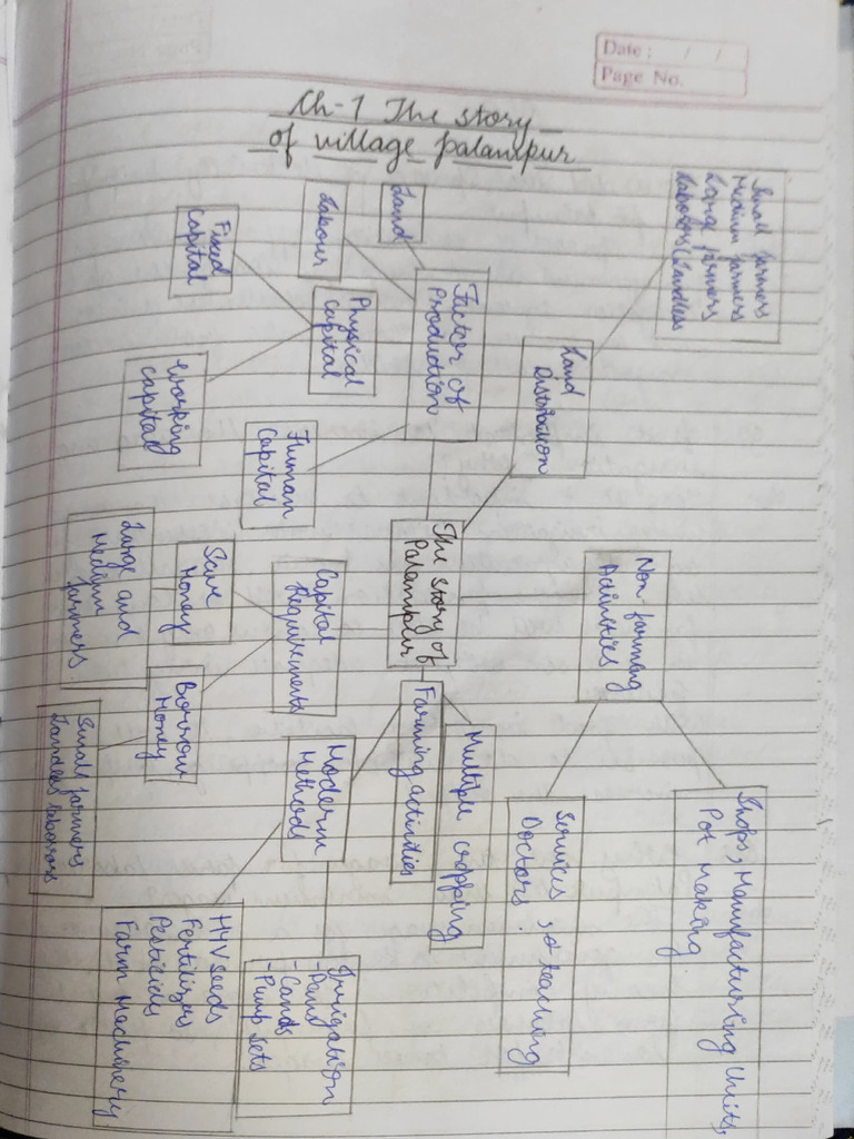 Economics Chapter 1 | PDF