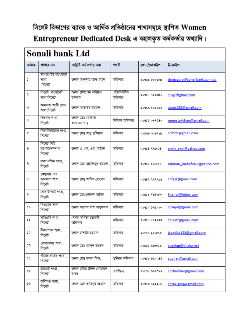 Sylhet Wmnentrprnr Officals | PDF