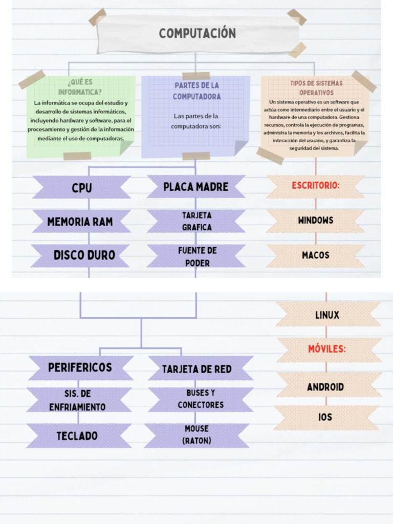 Computacion Tarea No 1 Josué Guevara | PDF