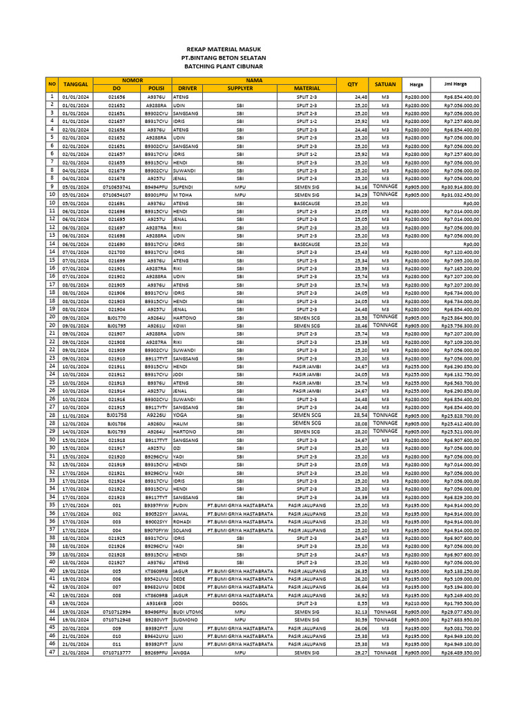 Rekap Material Bulan Januari 2024 | PDF | Technology & Engineering