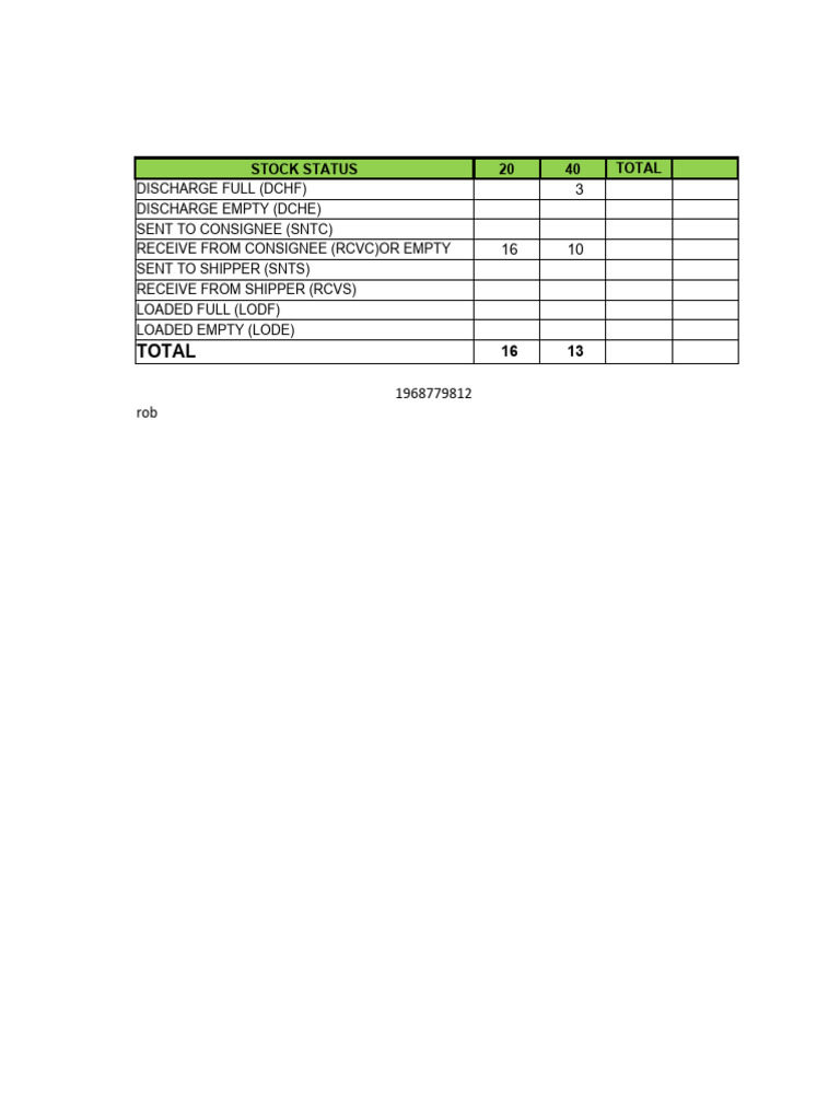 Daily Inventory Report Summary | PDF