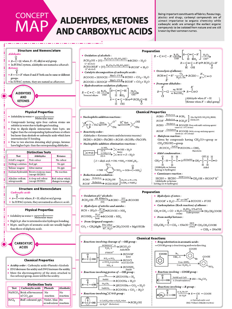 Aldehydes Ketones and Carboxylic Acids | PDF