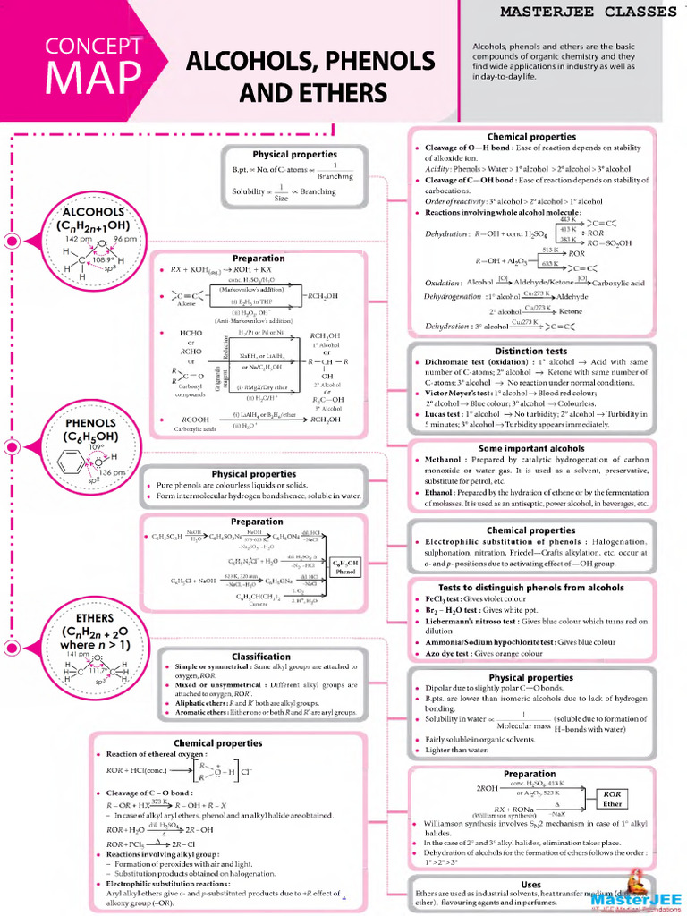 Alcohols Phenols and Ethers | PDF | Ether | Ethanol