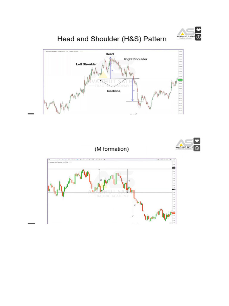 Chart Pattern | PDF