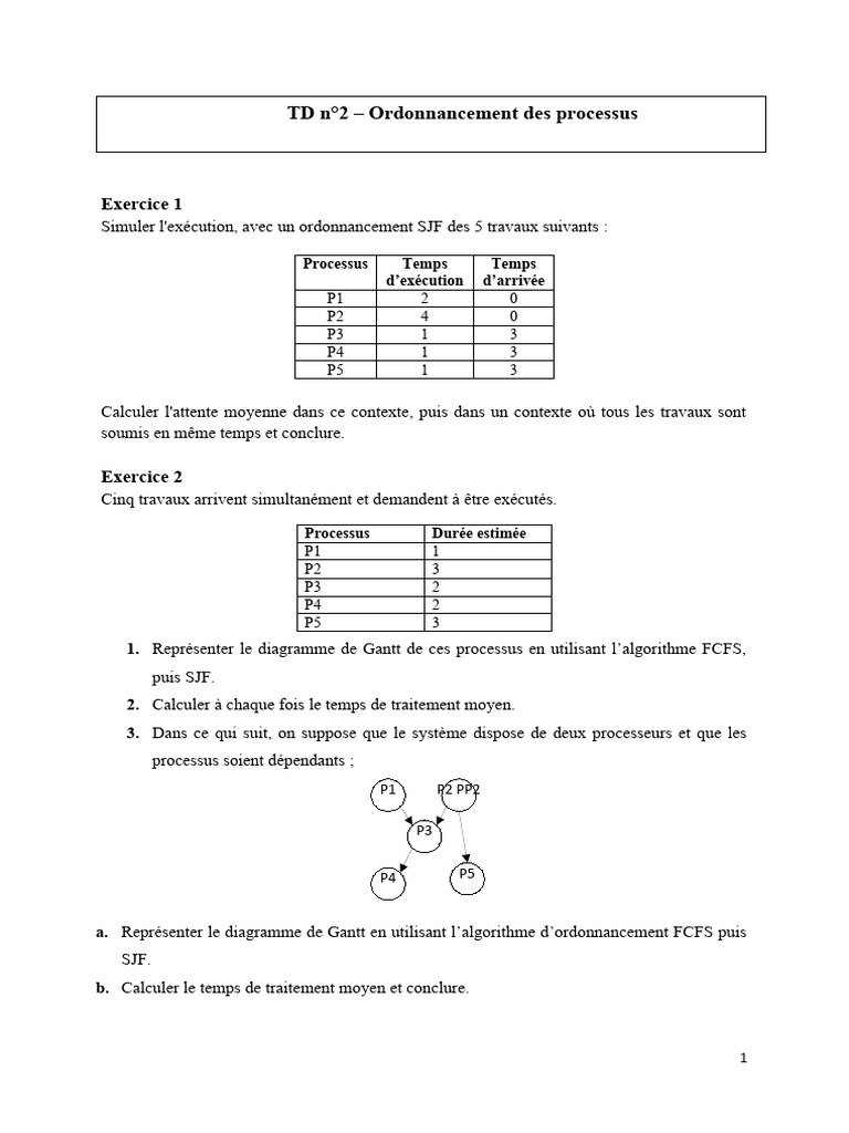 TD2 Ordonnancement | PDF | Ordonnancement dans les systèmes d ...