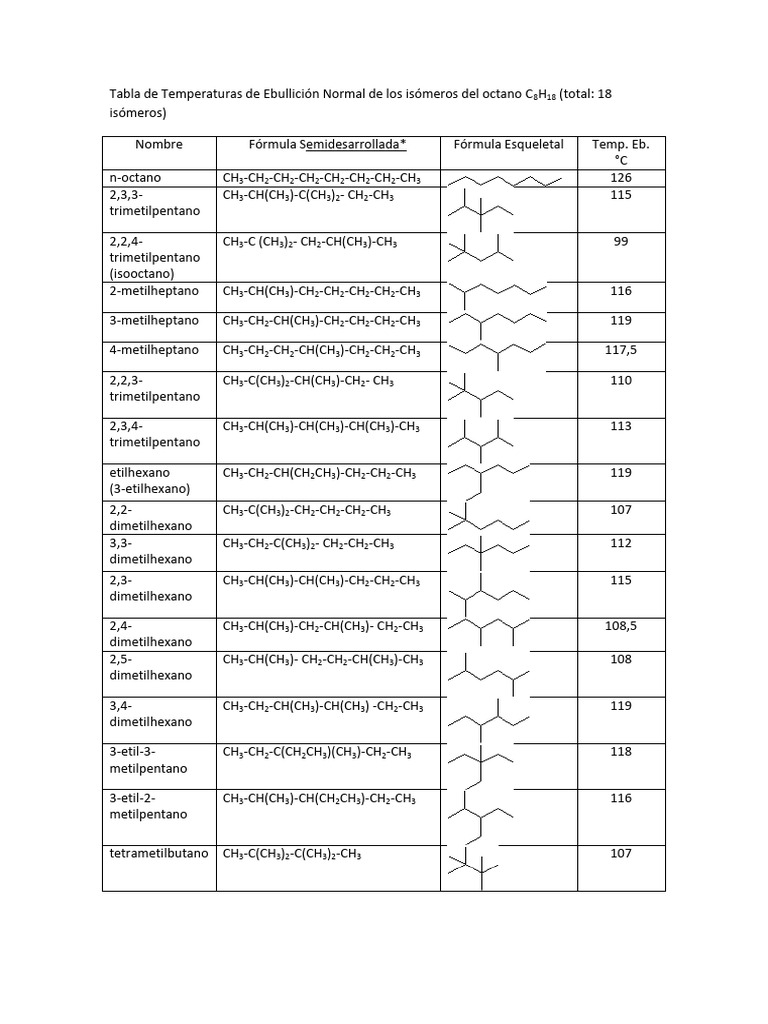 Temperaturas de Ebullición do Etilhexano | PDF