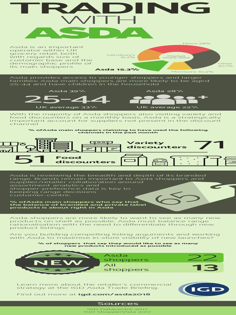 Asda Infographic 2018 | PDF