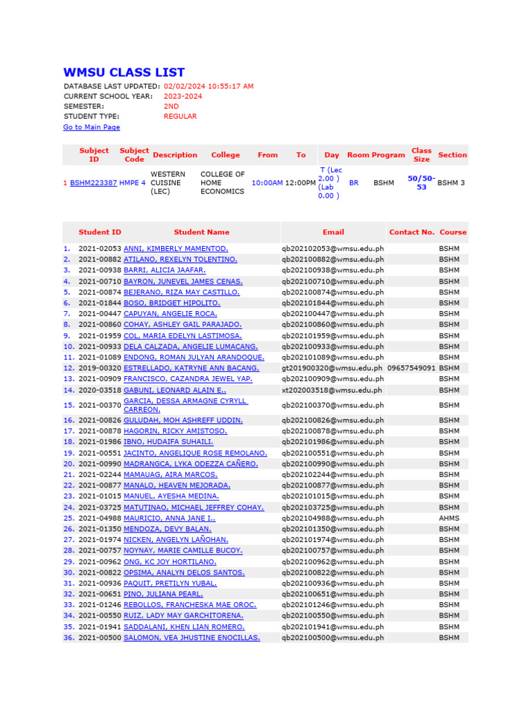 Wmsu Class List Hmpe 4 Lec. | PDF