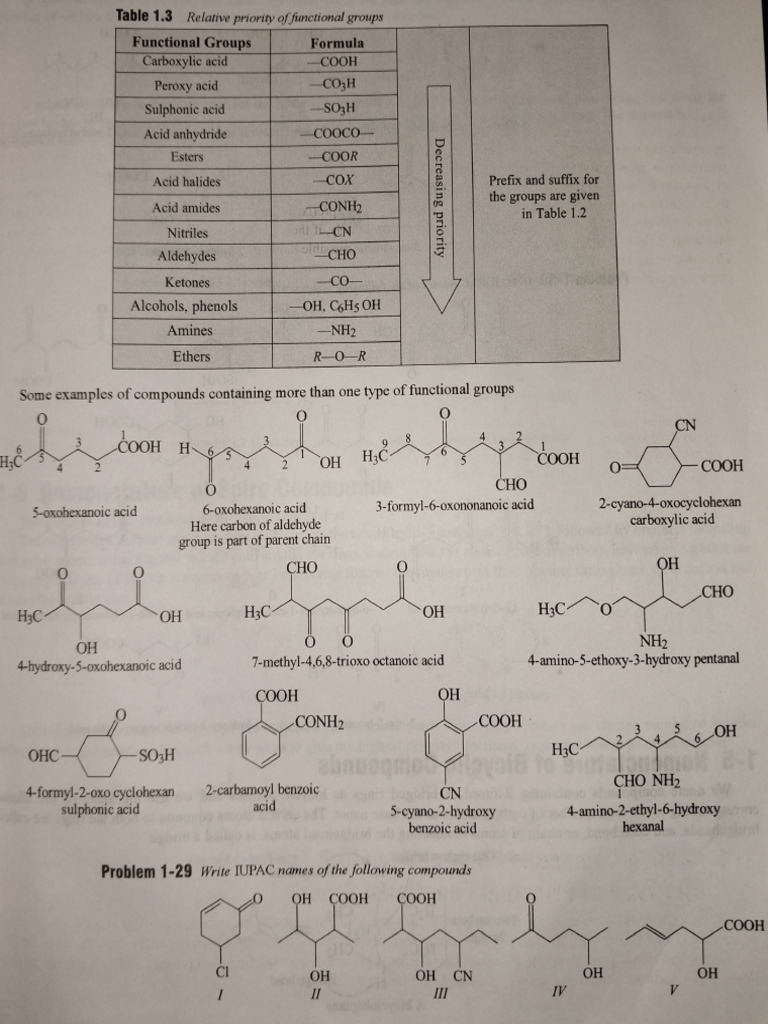 Iupac Assignment by RK Sir L2 | PDF