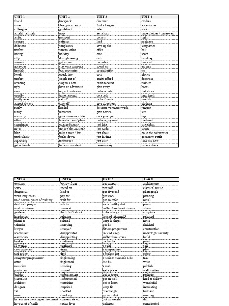 B1 English Vocabulary: 2500 Words List | PDF | Shyness