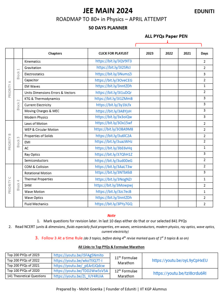 2nd Attempt Planner_Eduniti | PDF