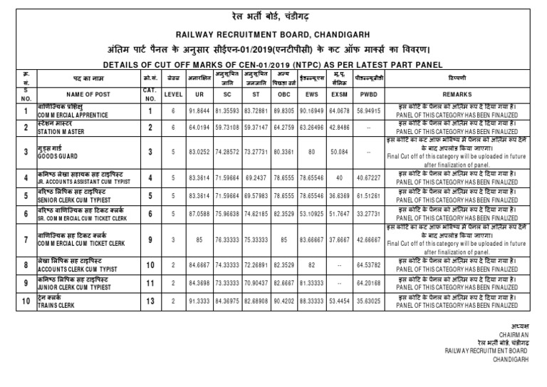 NTPC 01-2019 Cut-Off Marks | PDF