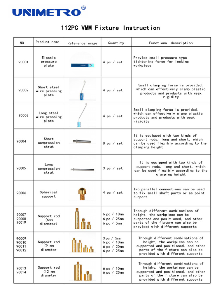 112PC VMM Fixture Instruction | PDF | Industrial Processes | Secondary ...