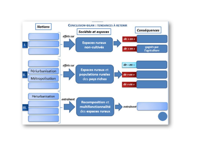 Schéma À Compléter 1 | PDF