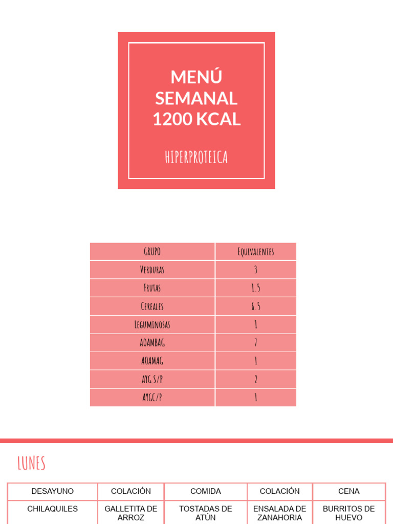 Menú Semanal 1200 Kcal | PDF | Comida y bebida | Cocina norteamericana