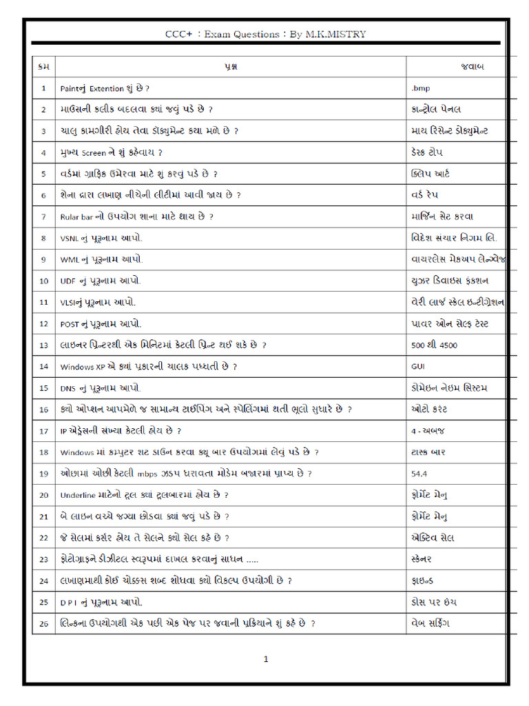 CCC+ Exam | PDF