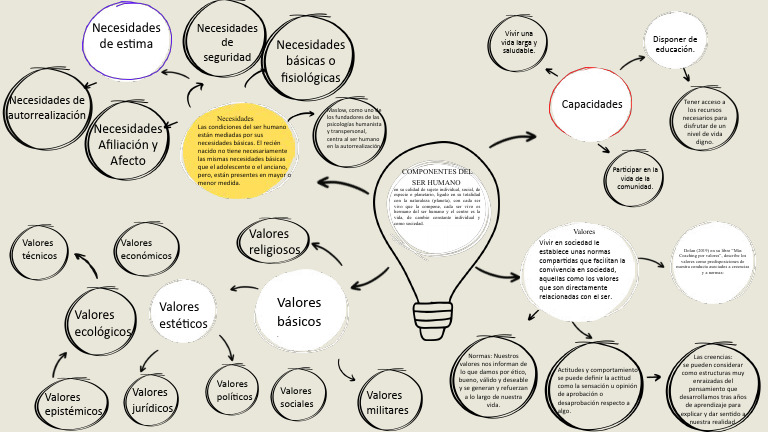 Mapa Mental. | PDF | Actitud (psicología) | Comportamiento
