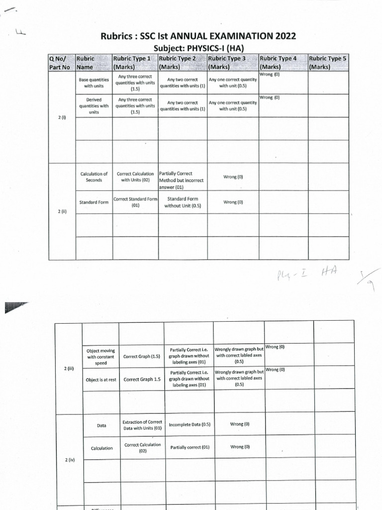 Rubrics Physics I HA | PDF