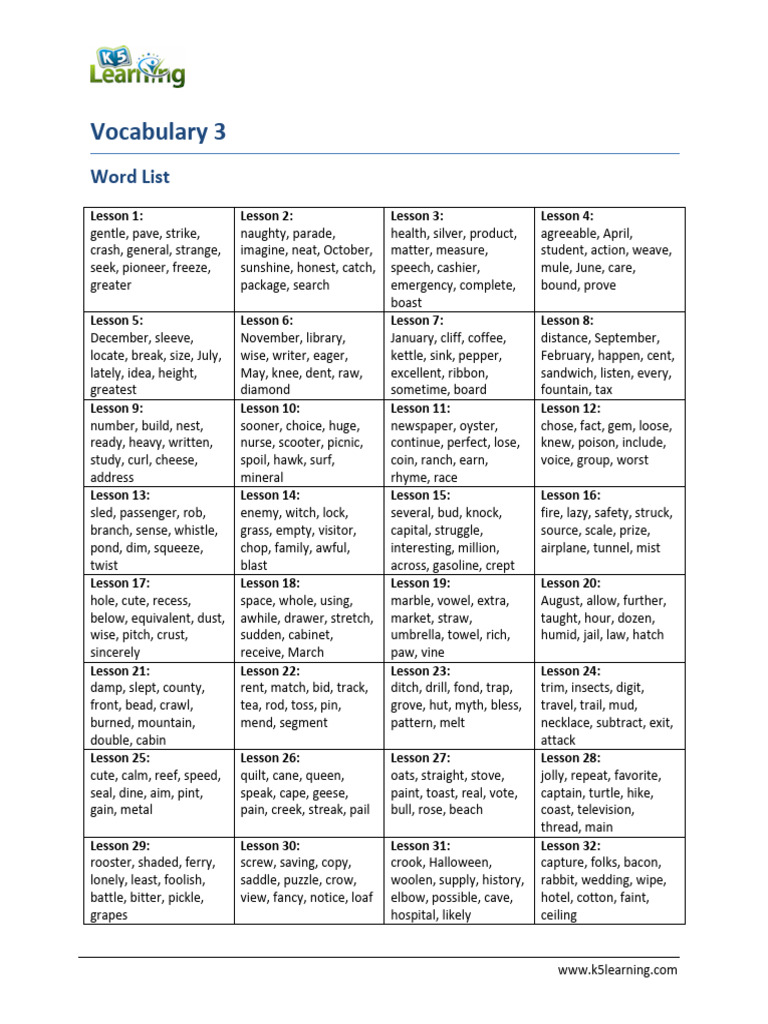 Grade 3 Vocabulary Master List Words | PDF