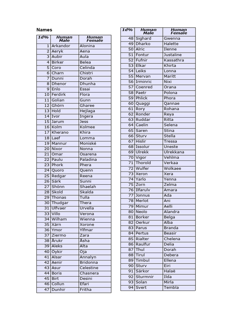 Human Name Table | PDF
