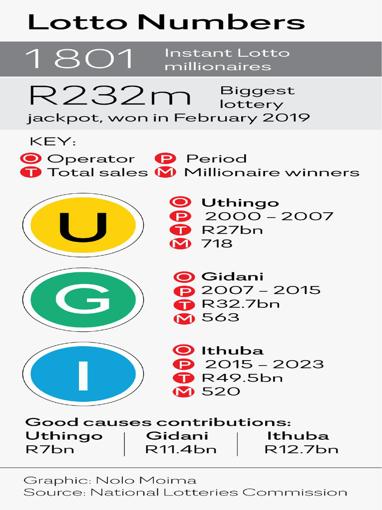 Lotto Winners Online | PDF