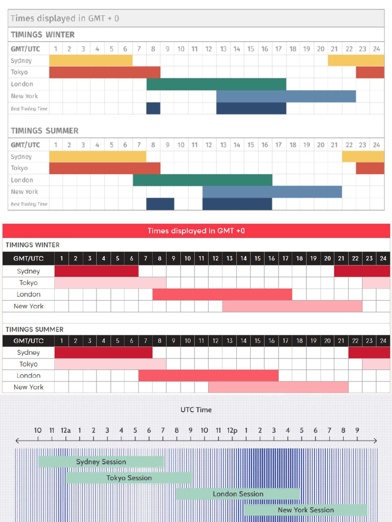 Forex Trading Sessions | PDF