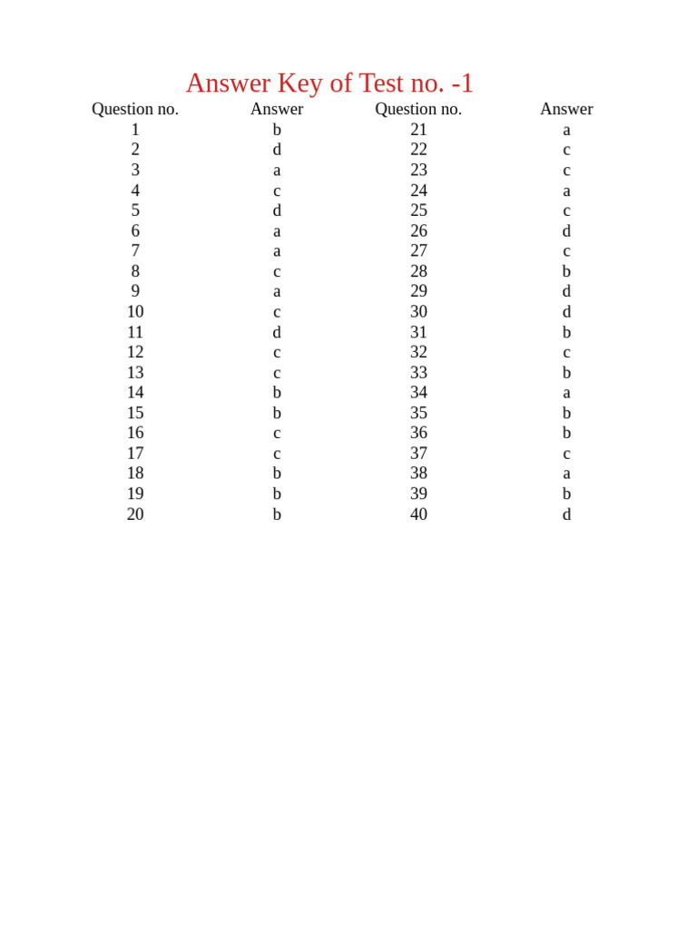 BARDS Test - 1 Answer Key | PDF