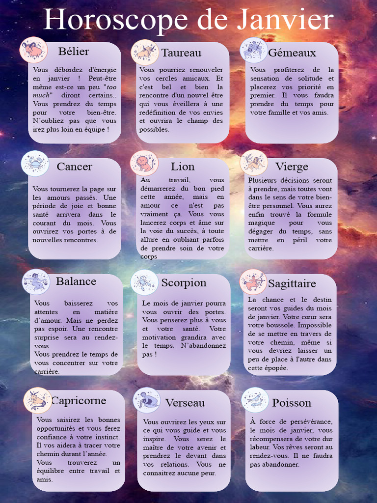 Horoscope | PDF