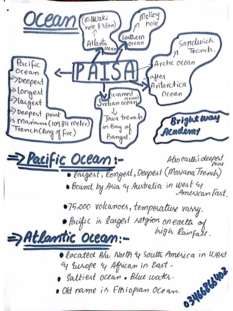 Important notes for upcoming exams(Gk by Bright Way Academy) | PDF