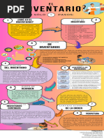 Check List Formulario | PDF | Carta de crédito | aduana