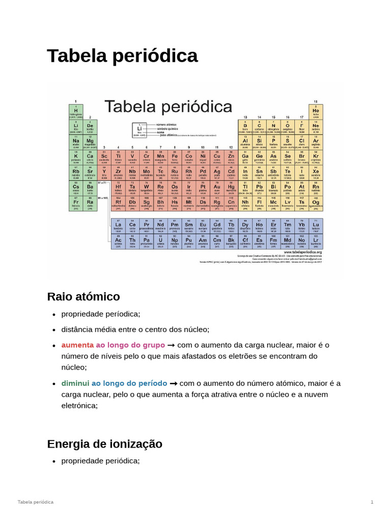 Tabela Periódica | PDF