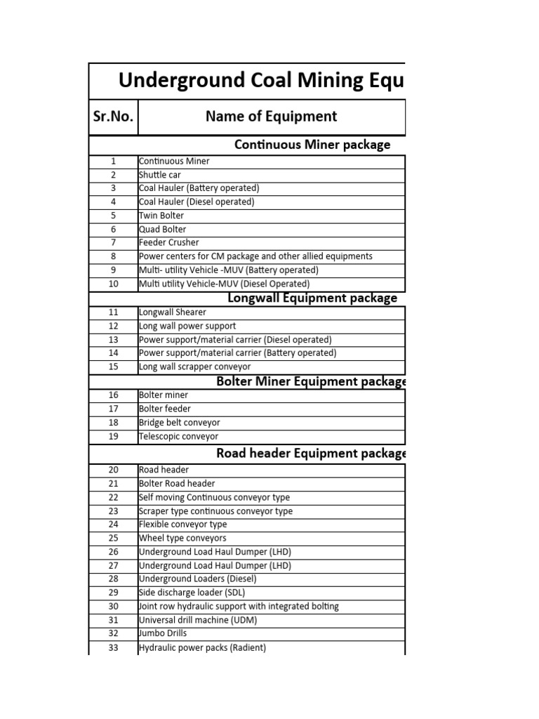 Underground Coal Mining Equipment List | PDF | Home & Garden | Science ...
