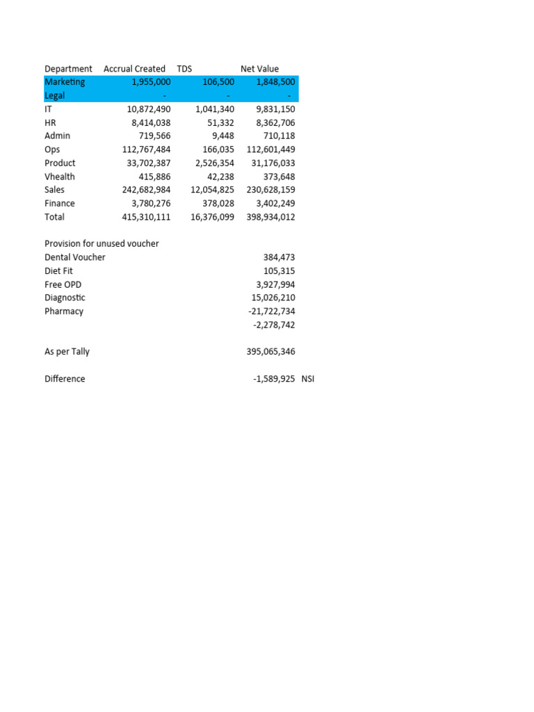 Accruals March'23 Final v2 | PDF | Accrual | Accounting