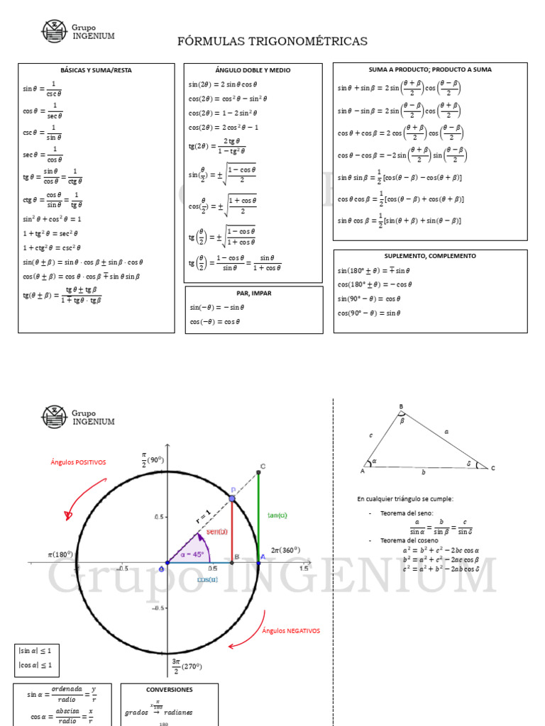Formulario Trigo | PDF | Funciones trigonométricas | Euclides