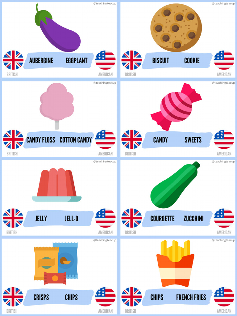 THE UK VS. THE USA Vocabulary | PDF