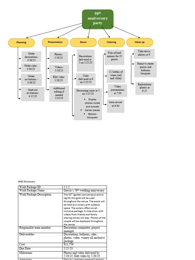 Module 4 Wbs 50th Anniversary Party-Reyna 2 | PDF