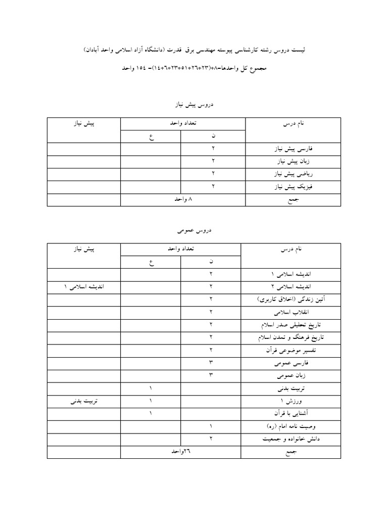 1644674481 Bargh Karshenasip 2 | PDF