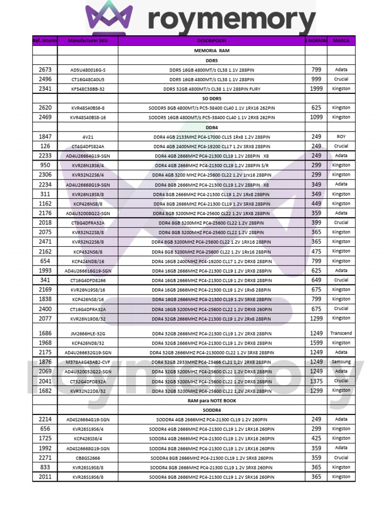 Lista Roy Memory | PDF | Computer Hardware | Computer Data Storage
